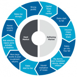 Make sense of the insurance market - Tudor Insurance